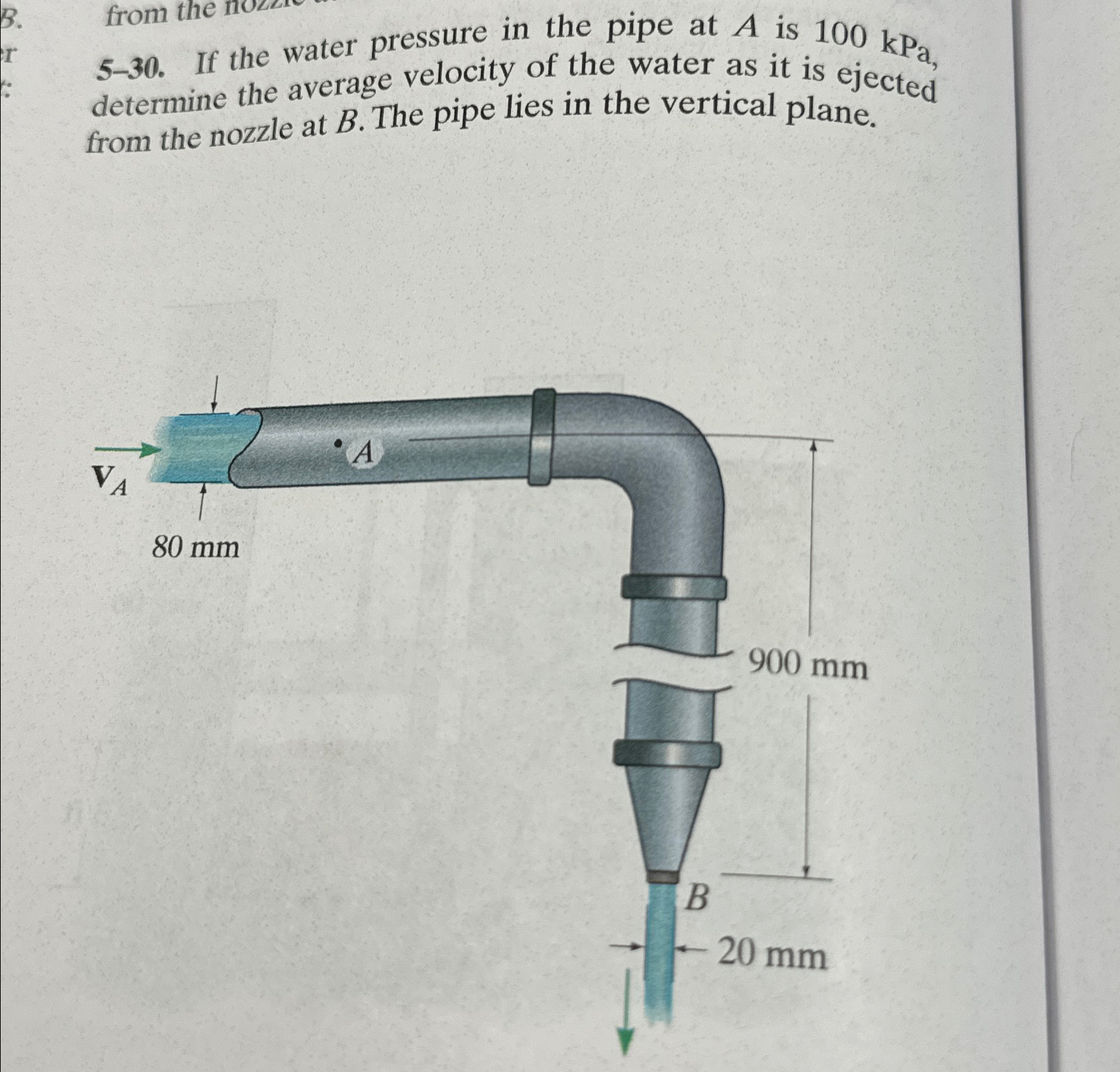 Solved 5-30. ﻿If the water pressure in the pipe at A ﻿is | Chegg.com