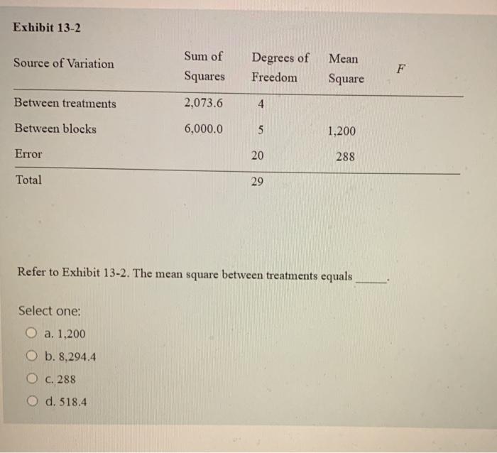 Solved Exhibit 13-2 Sum of Source of Variation Degrees of | Chegg.com