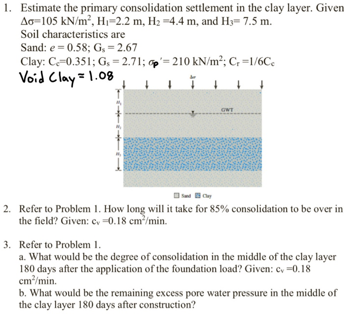 Solved 1. Estimate the primary consolidation settlement in | Chegg.com