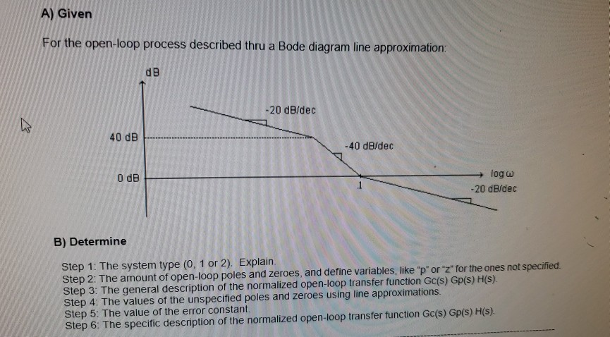 Solved A) Given For the open-loop process described thru a | Chegg.com