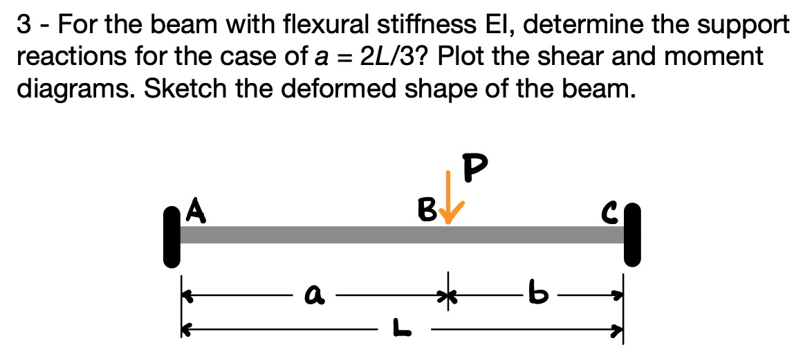 Solved For the beam with flexural stiffness El, ﻿determine | Chegg.com