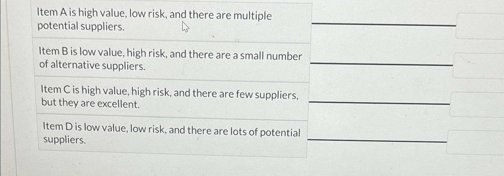 Solved Item A ﻿is high value, low risk, and there are | Chegg.com