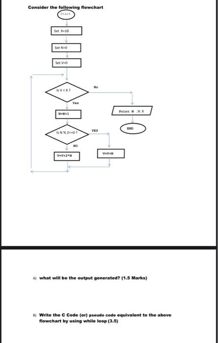 Solved Consider the following flowchart Start Set X-10 Set | Chegg.com