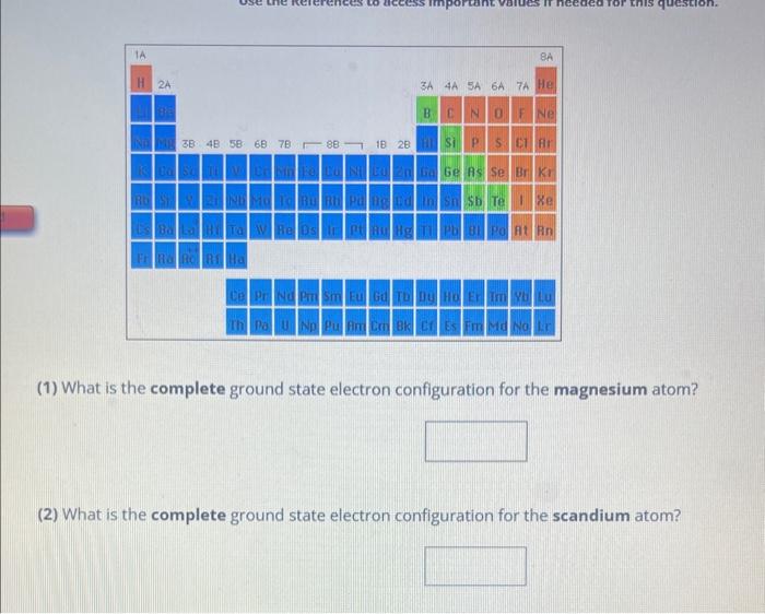 Solved (1) What is the complete ground state electron | Chegg.com