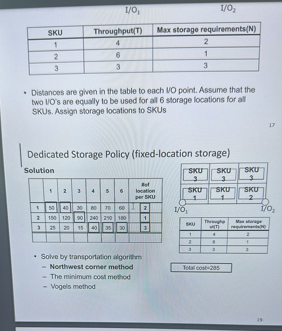Solved \table[[SKU,Throughput(T),Max storage | Chegg.com