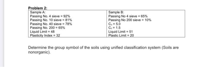 Solved Determine the group symbol of the soils using unified | Chegg.com