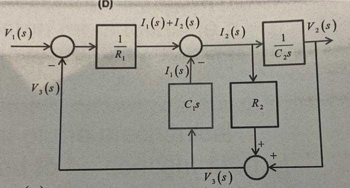 Solved solve it by block diagram reduction | Chegg.com