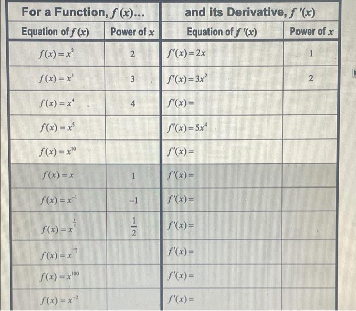 Solved . For a Function, f (x)... Equation of f (x) Power of | Chegg.com