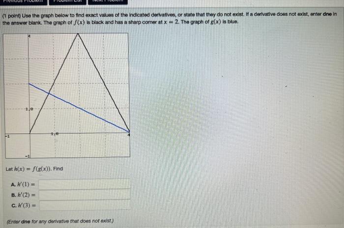 Solved (1 point) Use the graph bolow to find exact values of | Chegg.com