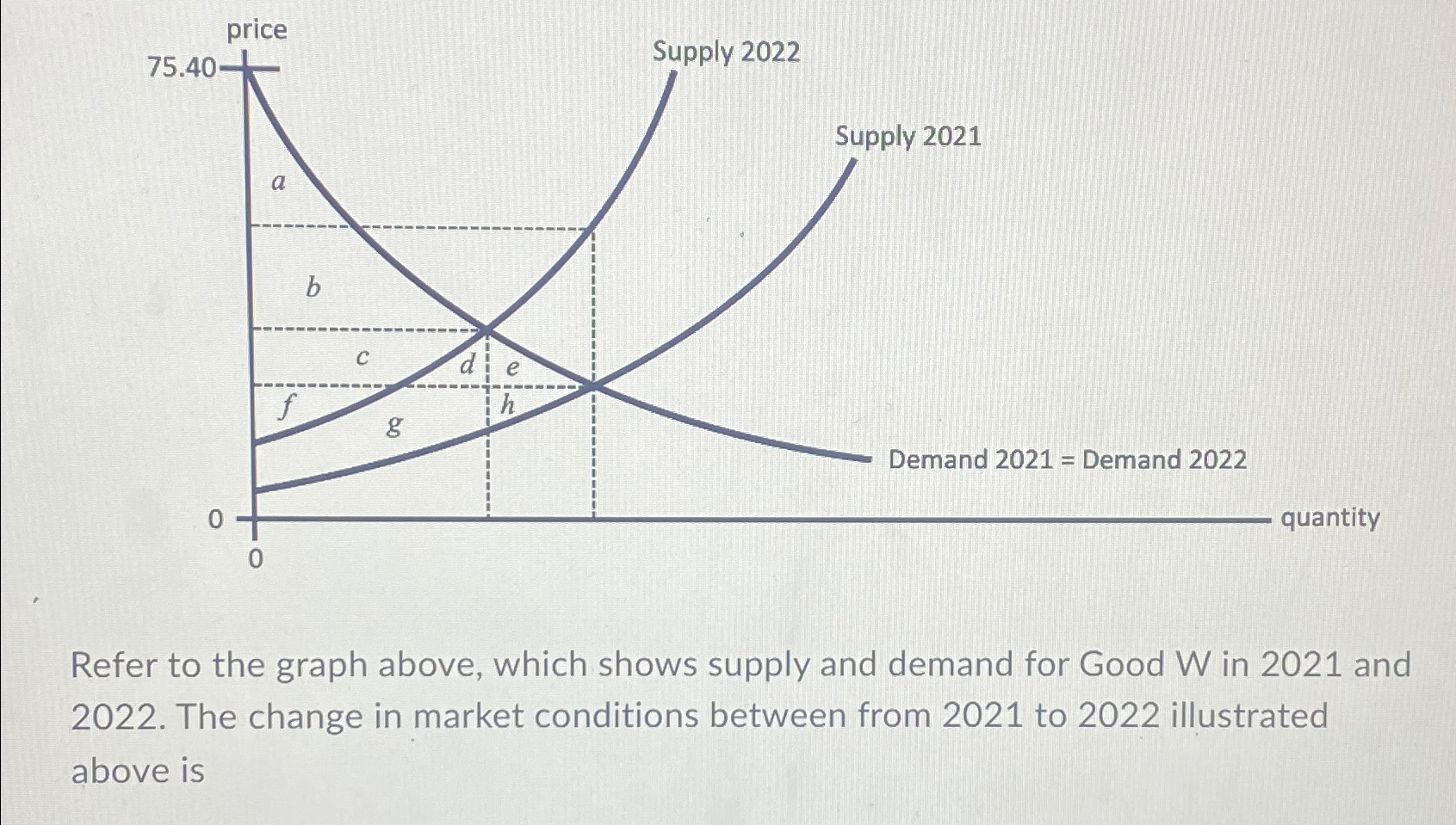 Solved Refer to the graph above, which shows supply and | Chegg.com