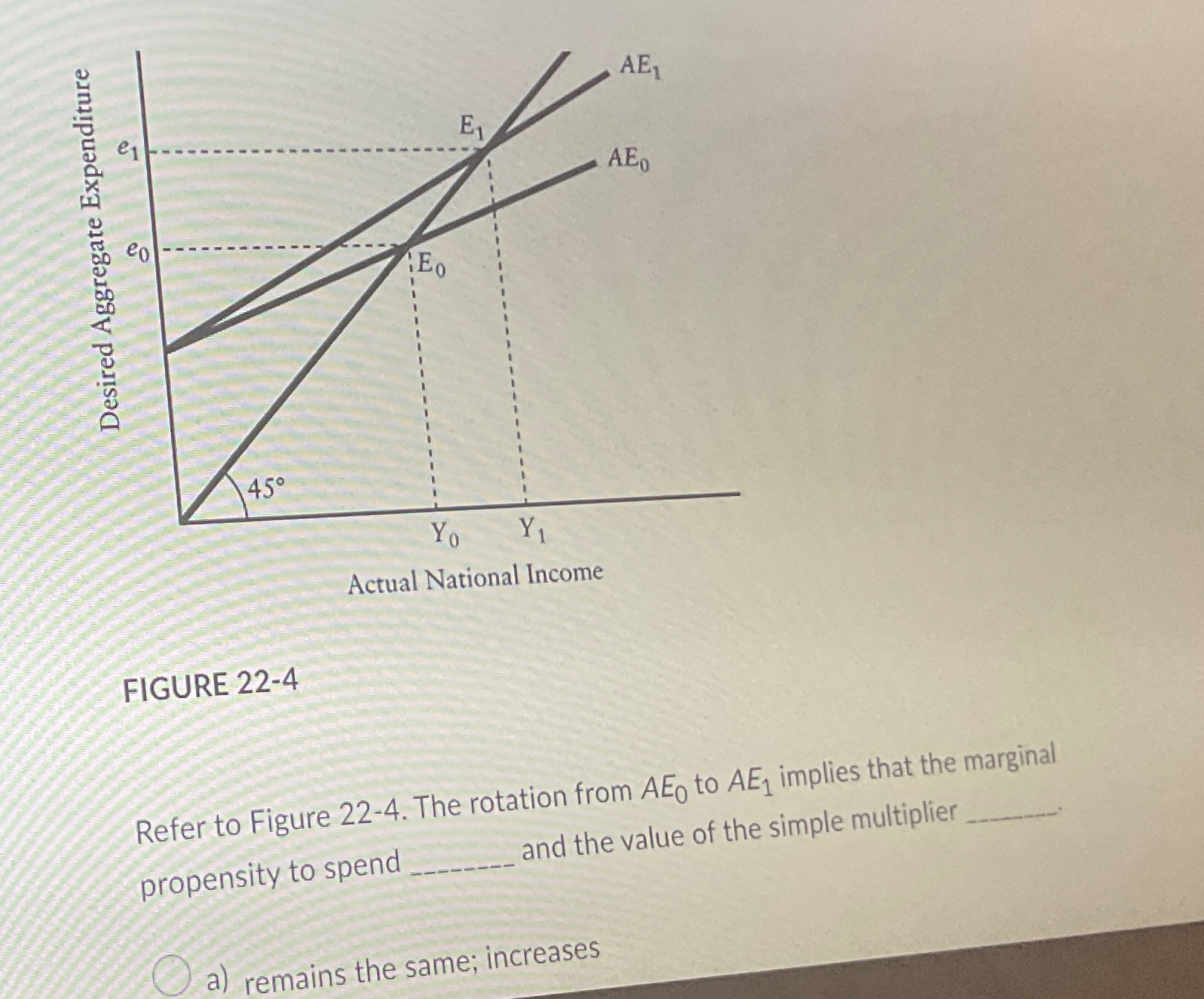 Solved Actual National IncomeFIGURE 22-4Refer to Figure | Chegg.com Solved Actual National IncomeFIGURE 22-4Refer to Figure | Chegg.com