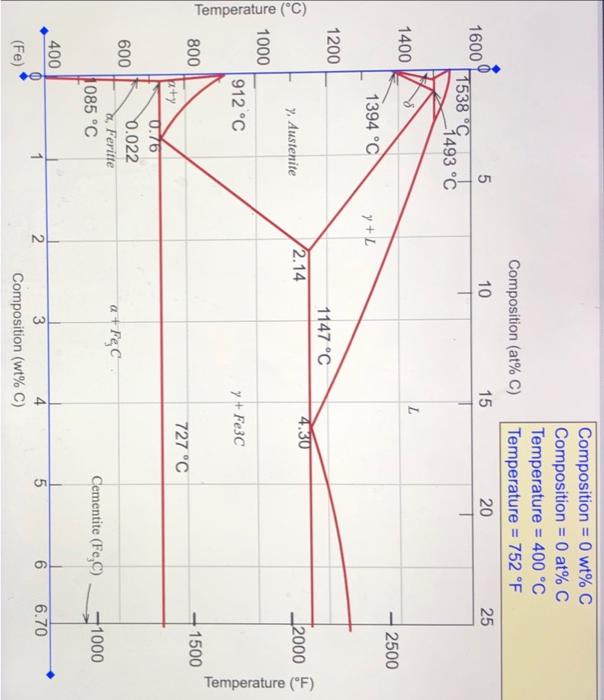 Proeutectoid Ferrite On Phase Diagram Ferrite Matrix Microst