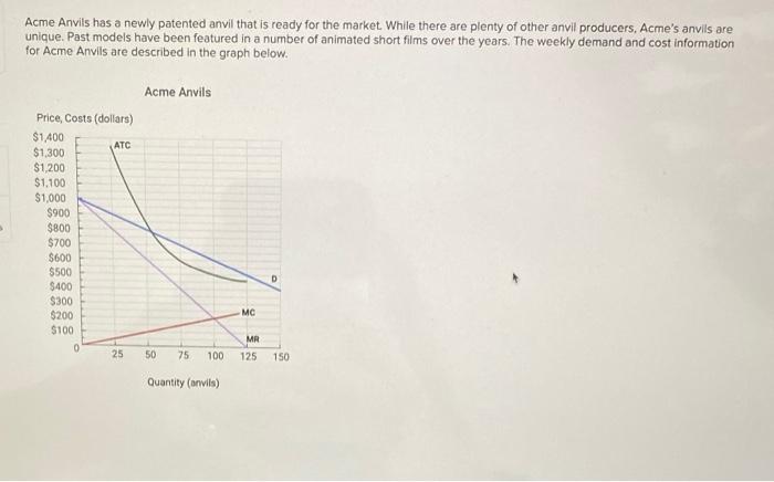 Acme Anvils has a newly patented anvil that is ready | Chegg.com