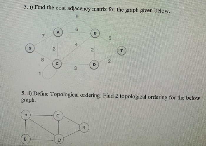 Solved 5. i) Find the cost adjacency matrix for the graph | Chegg.com