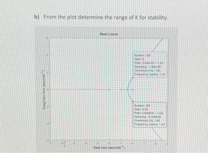 Solved a) Obtain Root Locus Plot of a system having forward | Chegg.com