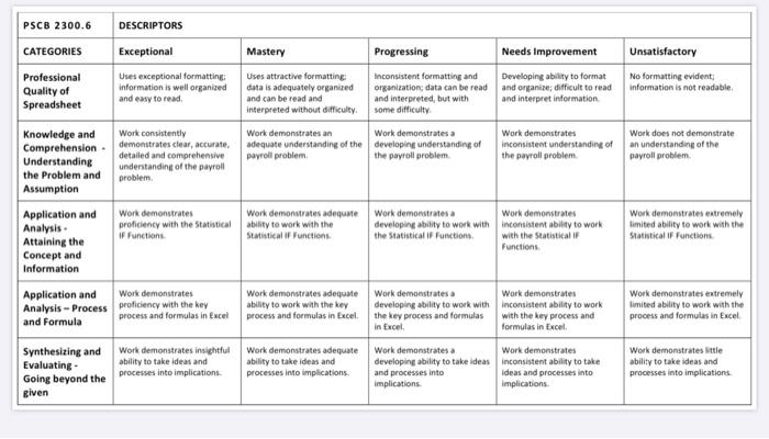 Payroll Summary Payroll Details Sheets Lille Hills | Chegg.com