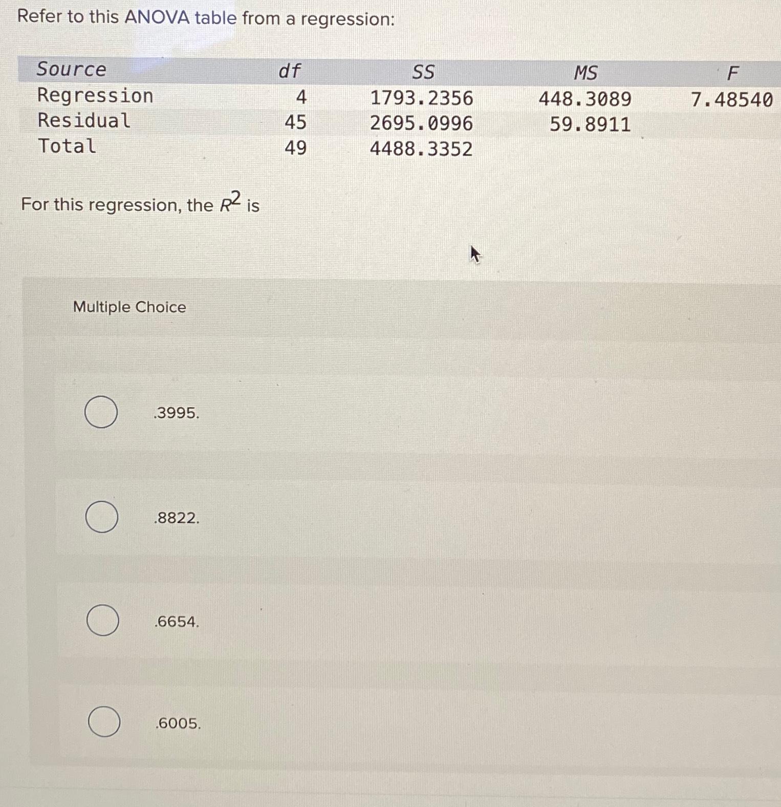 Solved Refer to this ANOVA table from a | Chegg.com