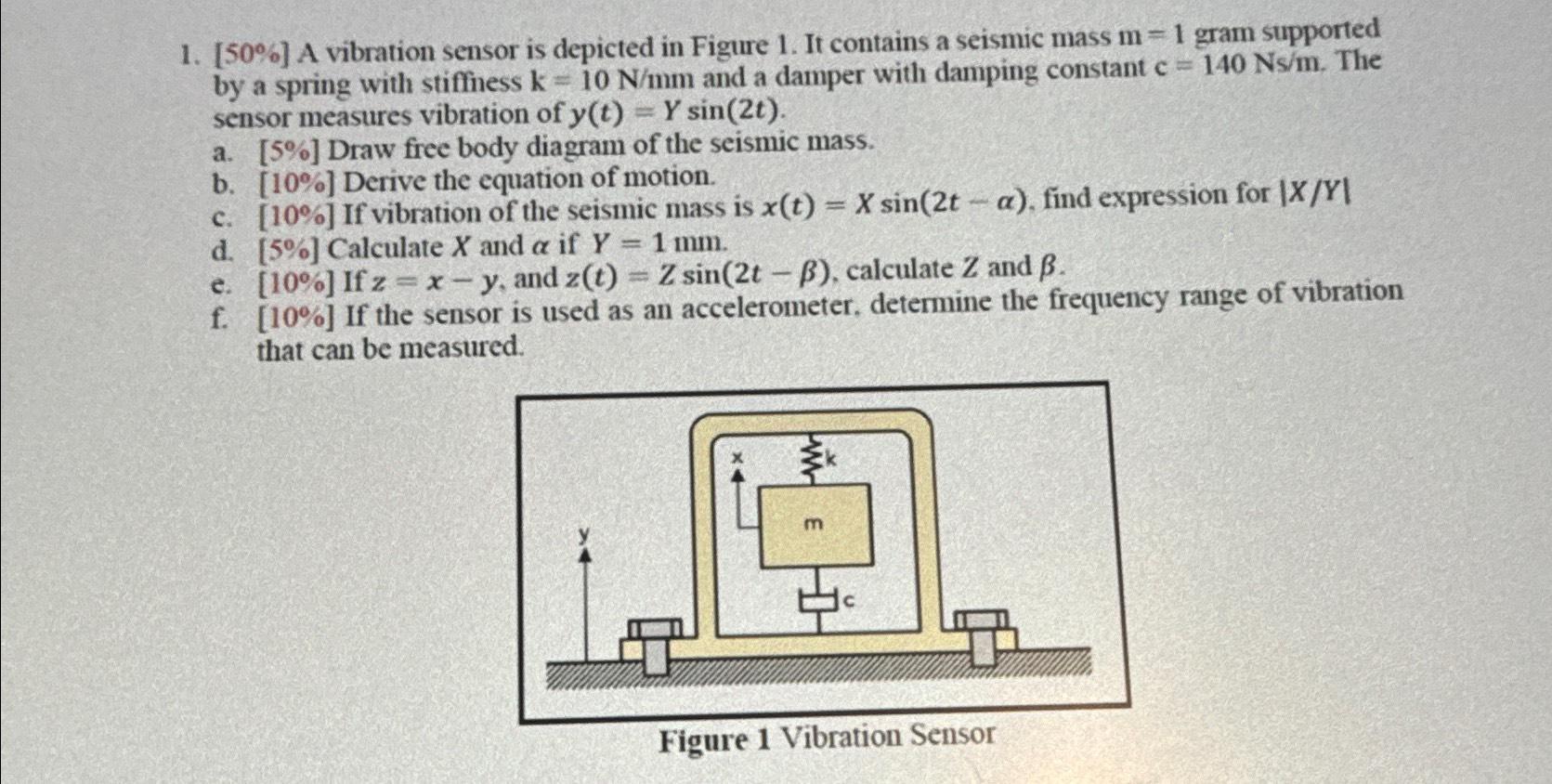 Solved 50% ﻿A vibration sensor is depicted in Figure 1. ﻿It | Chegg.com