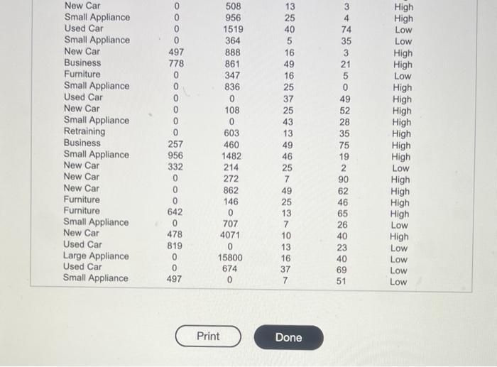 Solved I have no clue how to do this, anyone know how to | Chegg.com