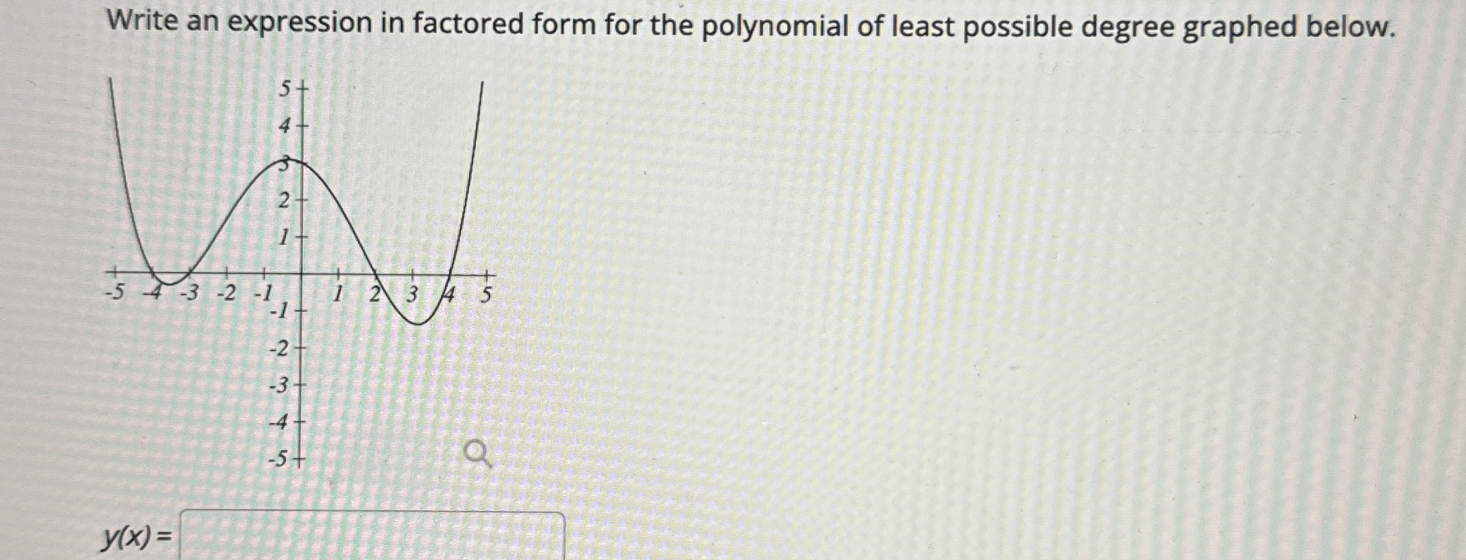 Solved Write an expression in factored form for the | Chegg.com