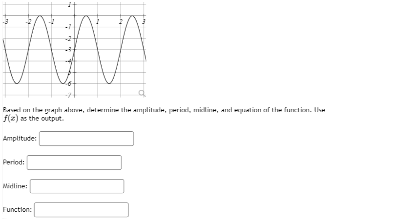 Solved Based on the graph above, determine the amplitude, | Chegg.com