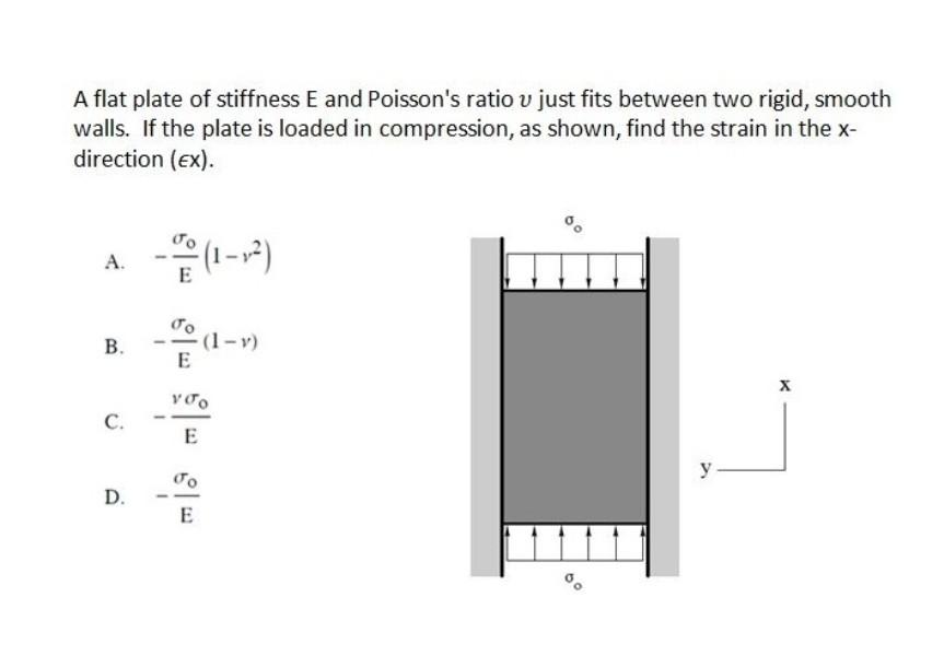 Solved A flat plate of stiffness E and Poisson's ratio v | Chegg.com