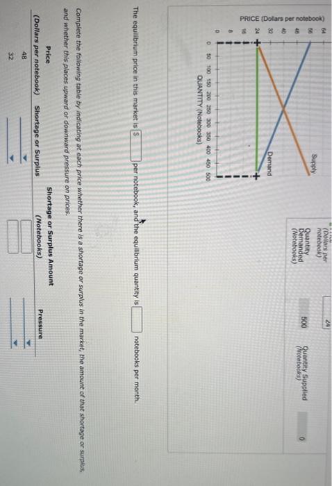 Solved The following graph shows the monthly demand and | Chegg.com