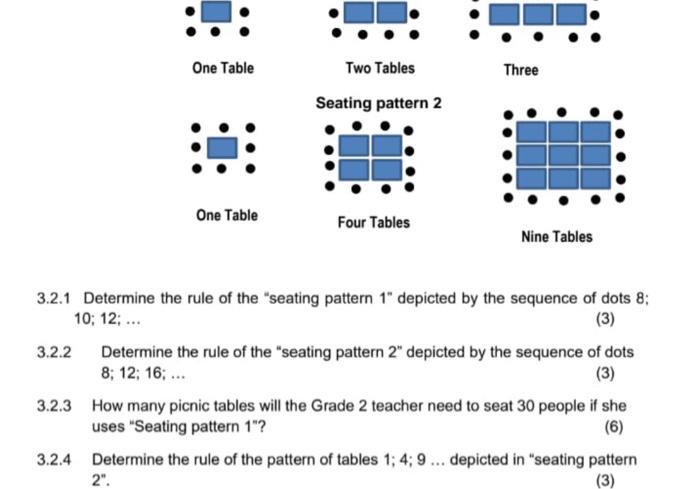 Solved One Table 3.2.3 One Table 3.2.4 Two Tables Seating | Chegg.com