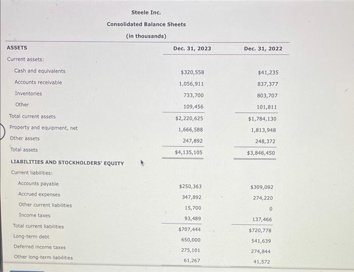 Solved Asset Efficiency Ratios Financial statements for | Chegg.com