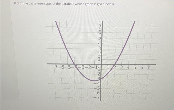 Solved Determine the x-intercepts of the parabola whose | Chegg.com ...