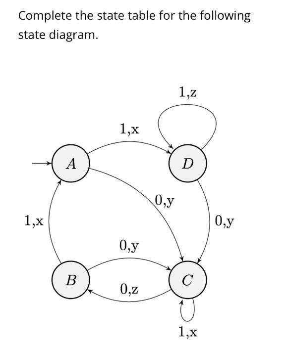 Solved Complete the state table for the following state | Chegg.com