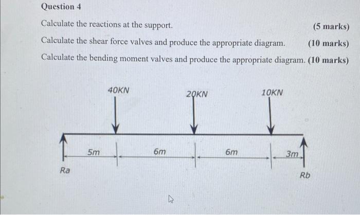 Solved Calculate the reactions at the support. (5 marks) | Chegg.com