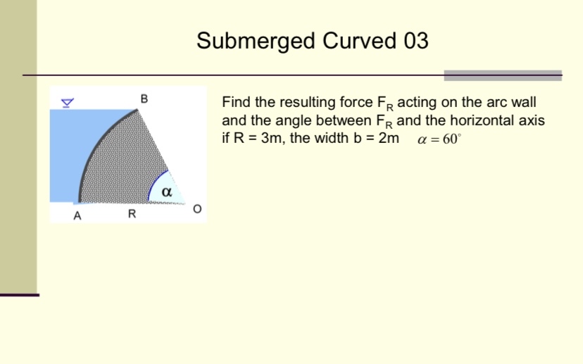 Solved Submerged Curved 03Find the resulting force FR | Chegg.com