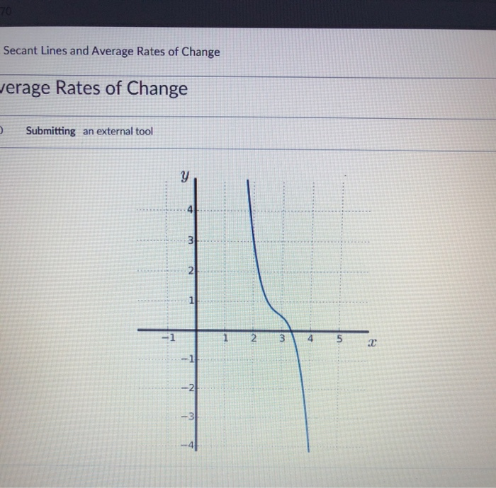 Solved Points 100 Submitting an external tool Question Given | Chegg.com