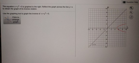 Solved Question Help The equation xy?.5 is graphed to the | Chegg.com