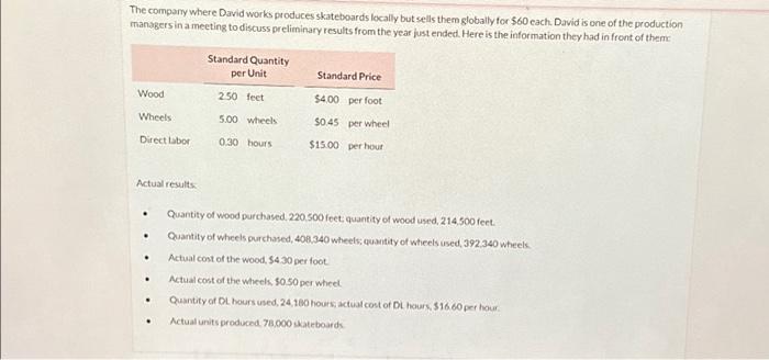 Solved Complete a variance analysis foc DM (both wood and | Chegg.com
