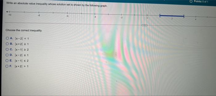 Solved Write an absolute value inequality whose solution set | Chegg.com