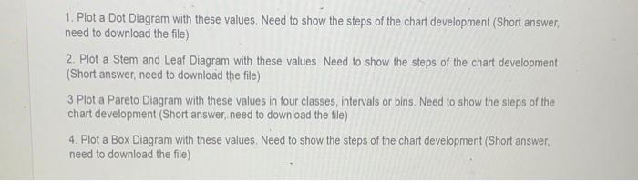Solved Using the following tables: 1. Plot a Dot Diagram | Chegg.com