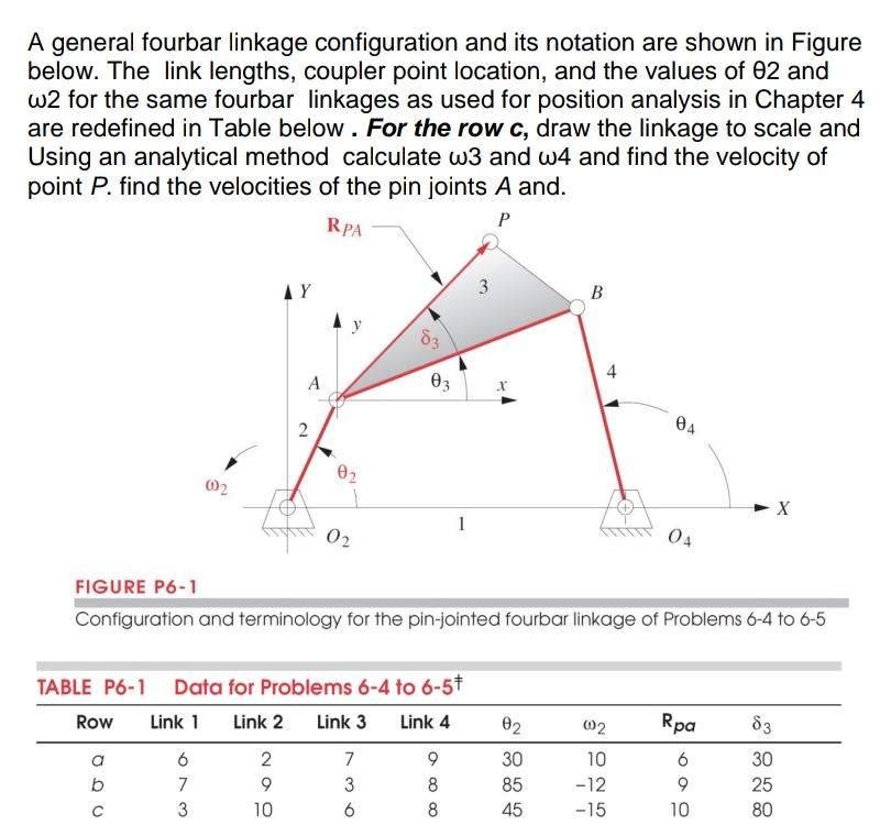 Solved A general fourbar linkage configuration and its | Chegg.com
