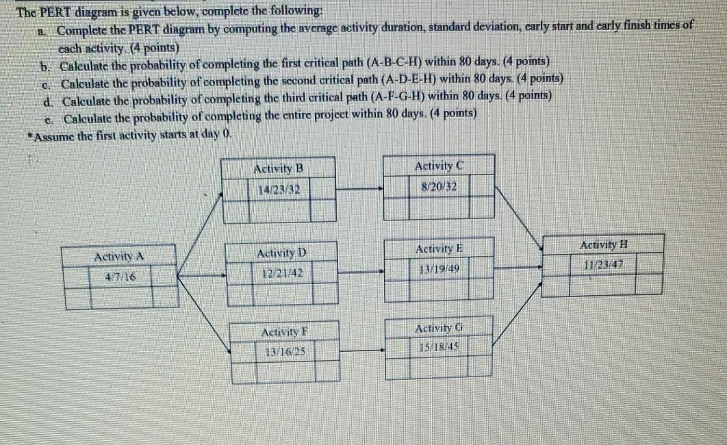 Solved The PERT diagram is given below, complete the | Chegg.com