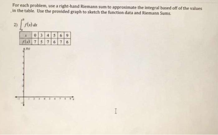 For each problem, use a right-hand Riemann sum to | Chegg.com