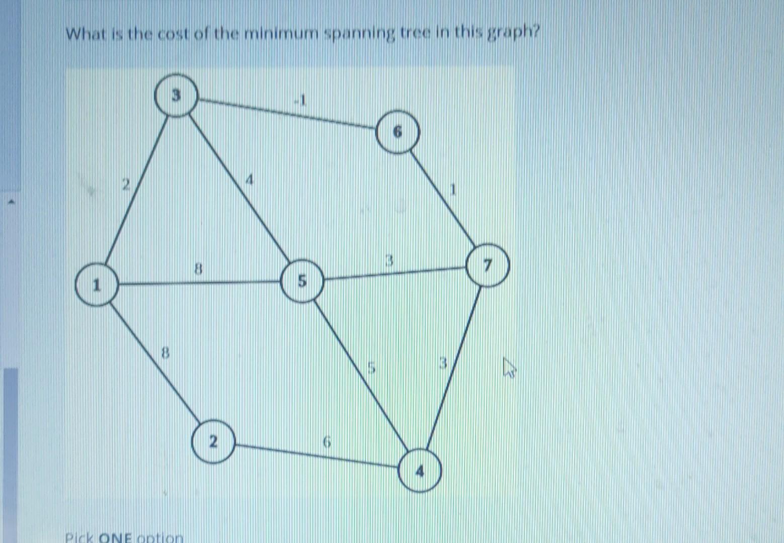 Solved What is the cost of the minimum spanning tree in this | Chegg.com