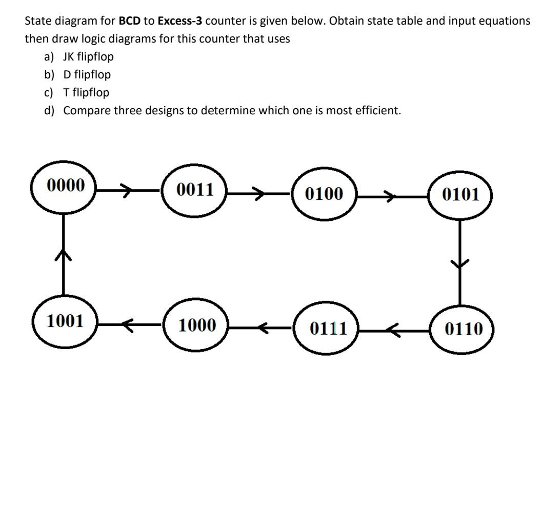Solved State diagram for BCD to Excess-3 counter is given | Chegg.com