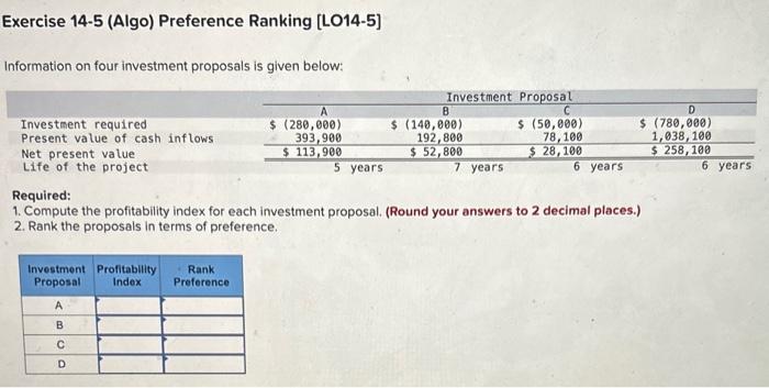 Solved Exercise 14-5 (Algo) Preference Ranking [LO14-5] | Chegg.com