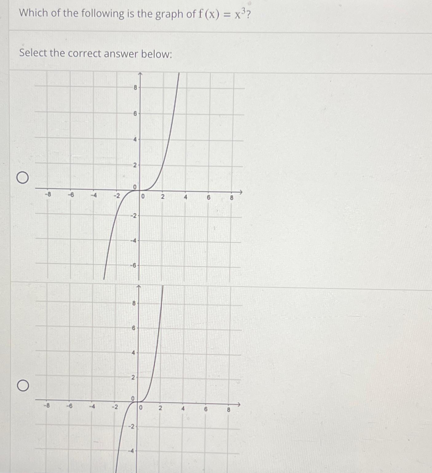 Solved Which of the following is the graph of | Chegg.com