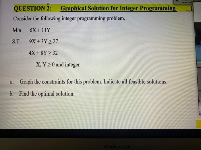 Solved QUESTION 2: Graphical Solution for Integer | Chegg.com