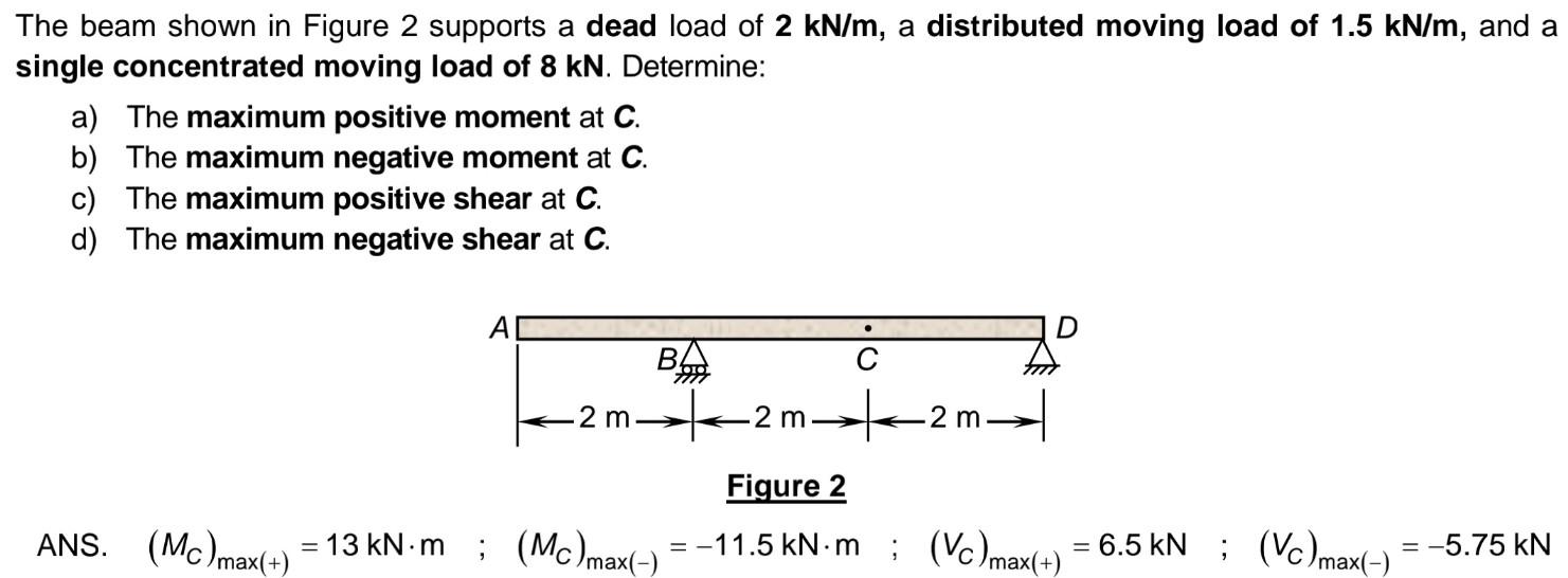 Solved The beam shown in Figure 2 supports a dead load of | Chegg.com