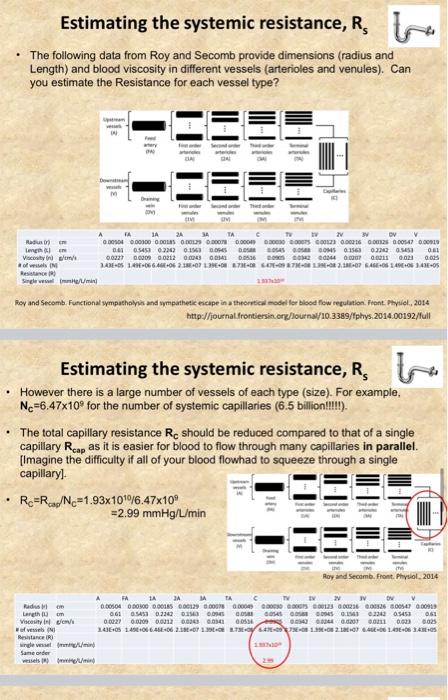 Solved Question 5 10 pts What is the total systemic | Chegg.com