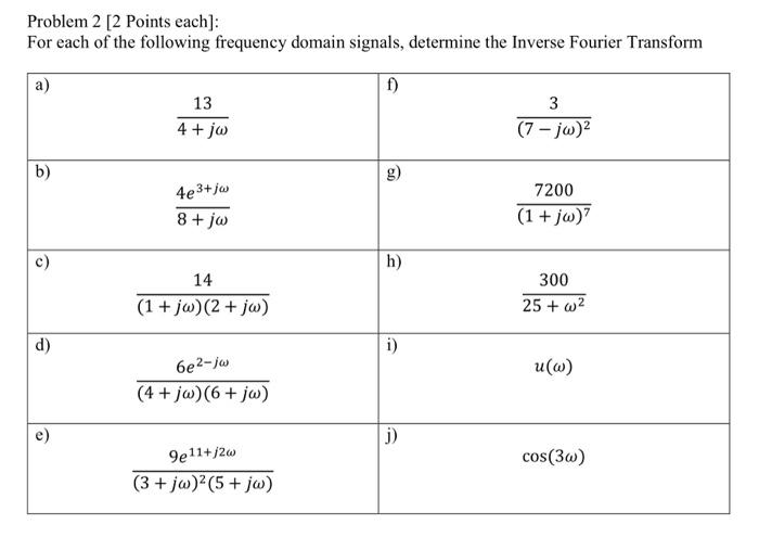 Solved Problem 2 [2 Points each]: For each of the following | Chegg.com