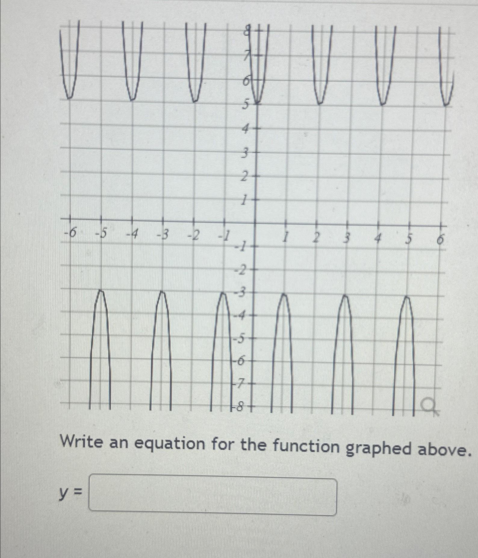 Solved Write an equation for the function graphed above.y= | Chegg.com
